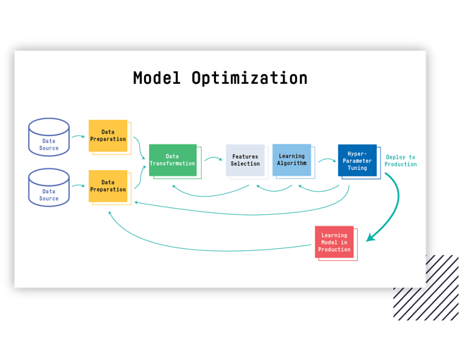 The Double Edged Sword Of Model Optimization
